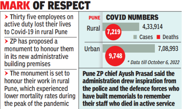 Pune Zilla Parishad: Pune Zilla Parishad set to honour staffers who ...