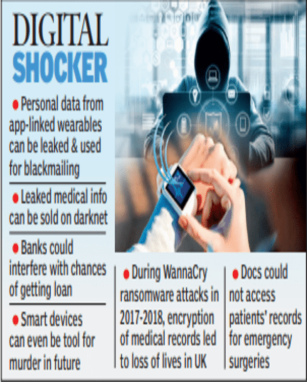 Your smart watches may be vulnerable to hacking | Hyderabad News ...