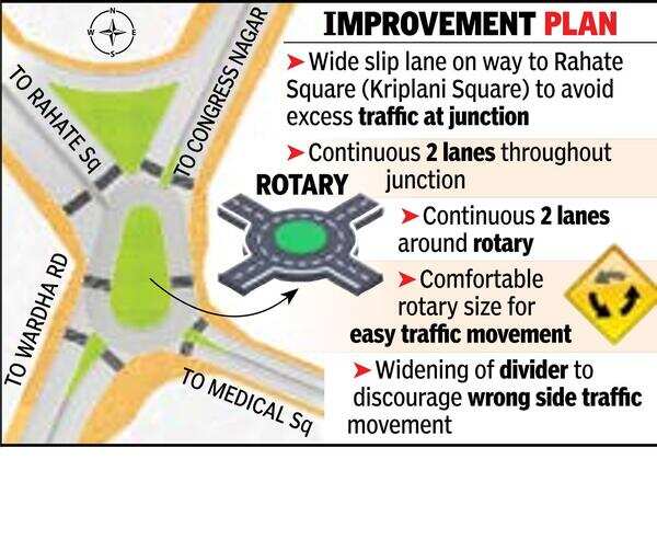Nmc Plans Rotary At Ahilyabai Holkar Sq To Decongest Traffic | - Times ...