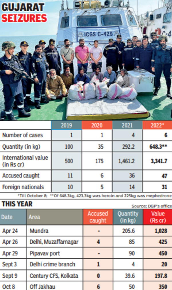 Gujarat: Coast Guard, anti-terrorist squad seize 50kg of heroin from ... Gujarat: Coast Guard, anti-terrorist squad seize 50kg of heroin from ...