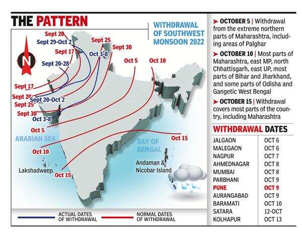 Monsoon Skips Normal Retreat Date For Pune; Rainfall In Store | Pune ...