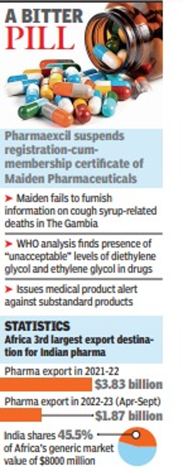 Gambia deaths: Delhi-based drug maker’s registration cancelled ...