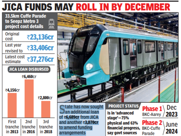 Mumbai: Broke Metro 3 seeks Rs 2,000 crore bridge loan | Mumbai News ...