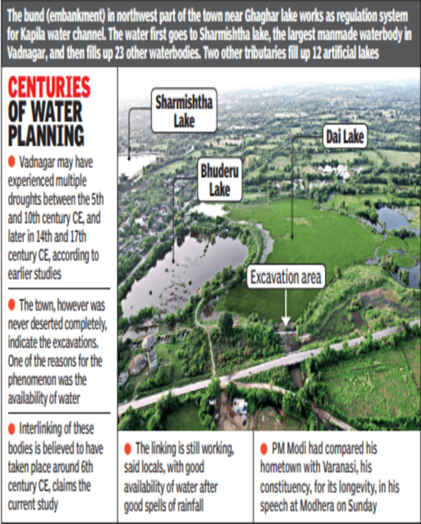 Vadnagar: Vadnagar interlinked 36 waterbodies 1,400 years ago ...