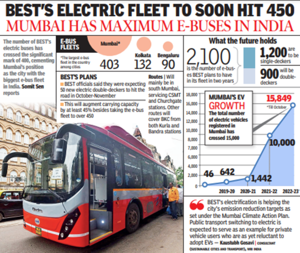 Mumbai: BEST’s electric fleet to soon hit 450 | Mumbai News - Times of ...