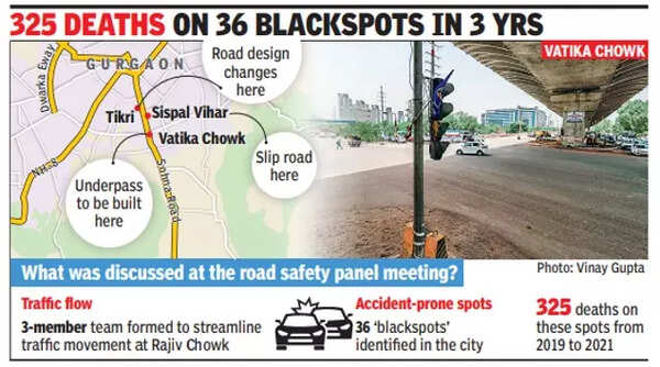 Underpass and slip road: How Gurugram plans to unclog Sohna Road ...