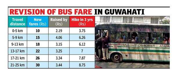 After 3 Yrs, Fares ‘illegally’ Hiked By City Bus Owners Get Govt Nod ...