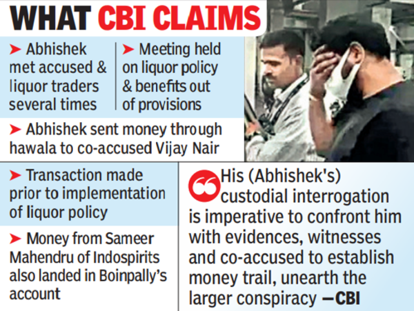 Cbi: Liquor policy: CBI lens on Hyderabad based businessman Abhishek ...