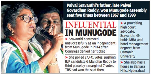 BJP not in Munugode race, TRS key rival: MLA Palvai Govardhan Reddy | Hyderabad News - Times of ...
