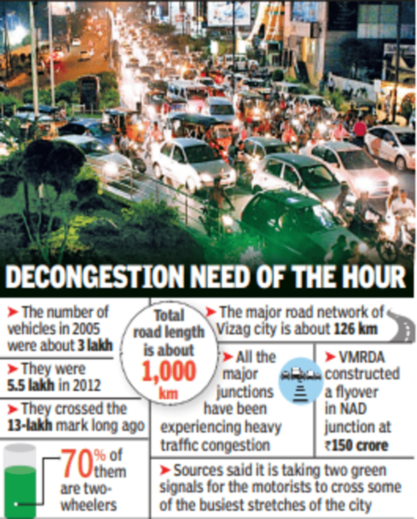 Vizag: Nhai Calls Dpr Bids For Flyovers In Vizag | Visakhapatnam News ...