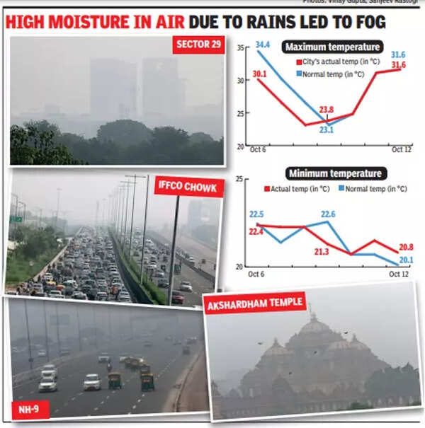 Unusual October day with thick fog, nip in air: Winter will set in ...