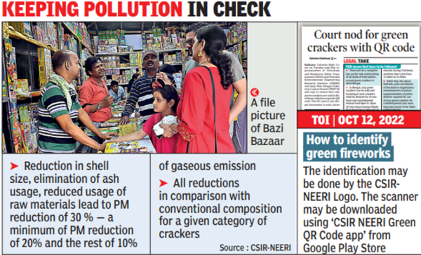 Lack of green licence makes fate of West Bengal's cracker industry uncertain | Kolkata News ...