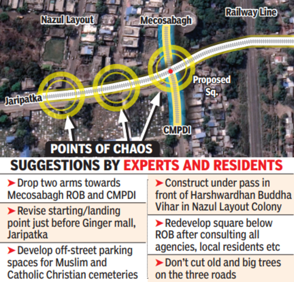Rob: Nagpur: Jaripatka ROB revised plan to cause traffic woes, says ...