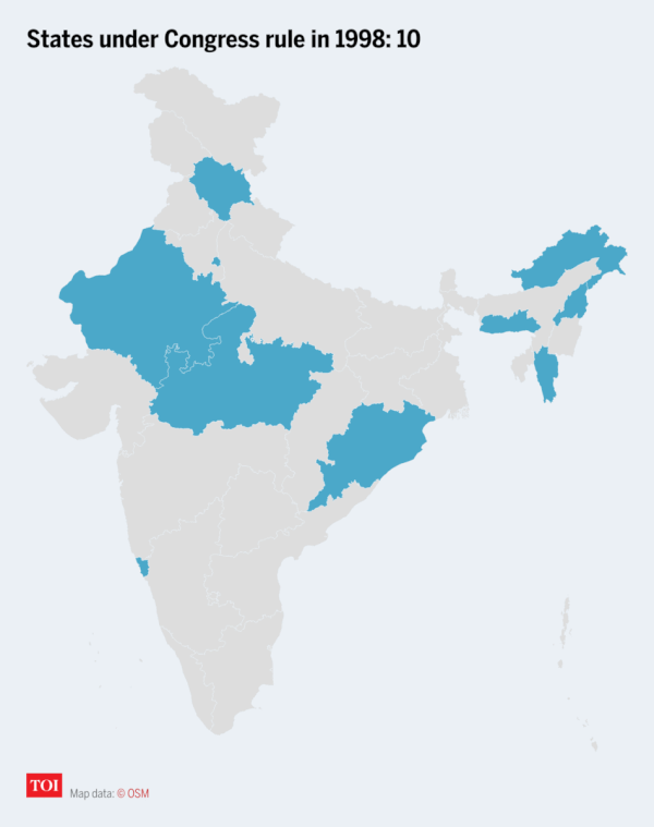 Congress: From successive Lok Sabha wins to historic low: The rise and ...