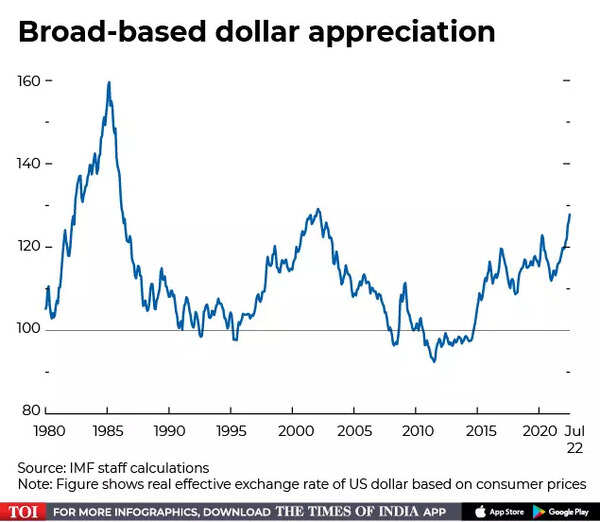 Despite depreciating 8% this year, rupee is among the more stable ...