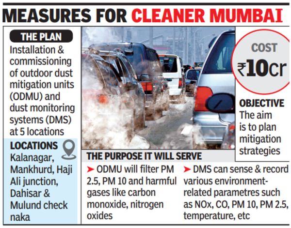 BMC to install dust monitoring & mitigation units in 5 spots in Mumbai ...