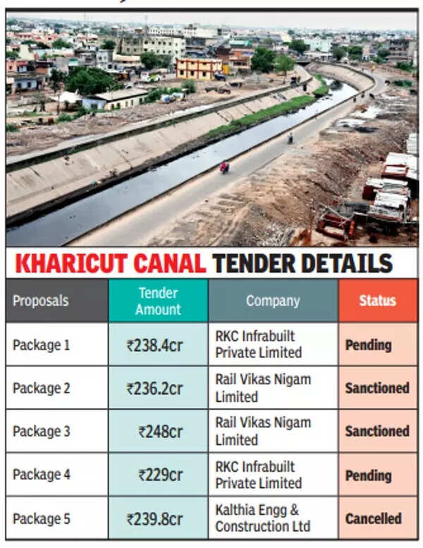 Ahmedabad: Rs 1,200 crore Kharicut canal project hits major roadblock | Ahmedabad News - Times ...
