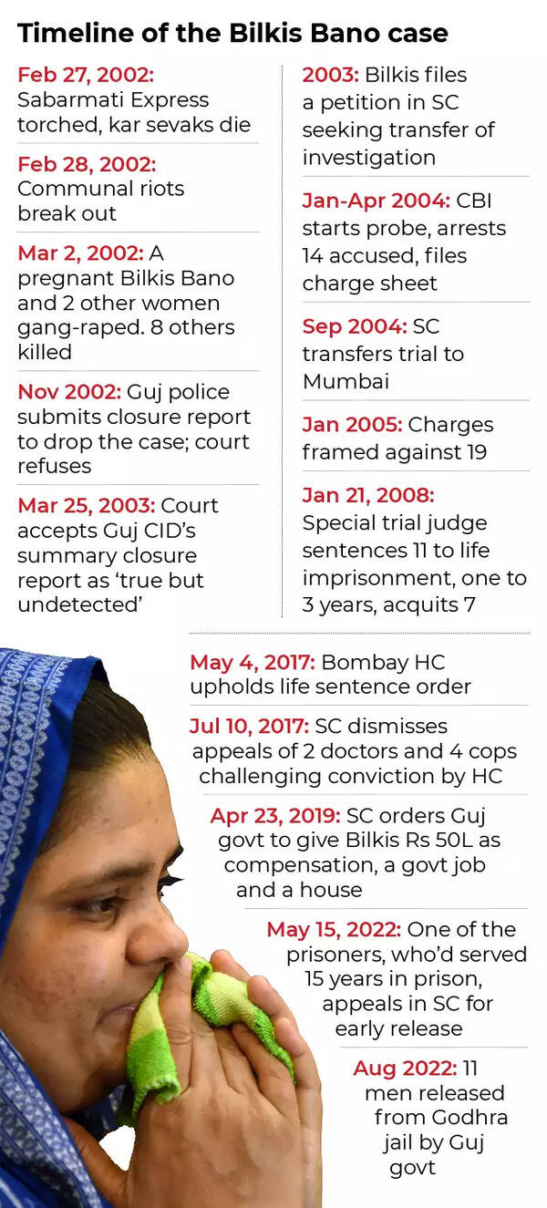 'Where is application of mind?' SC slams Gujarat's reply in Bilkis Bano ...