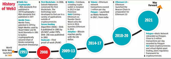 Why India is poised to lead the world in Web3 - Times of India