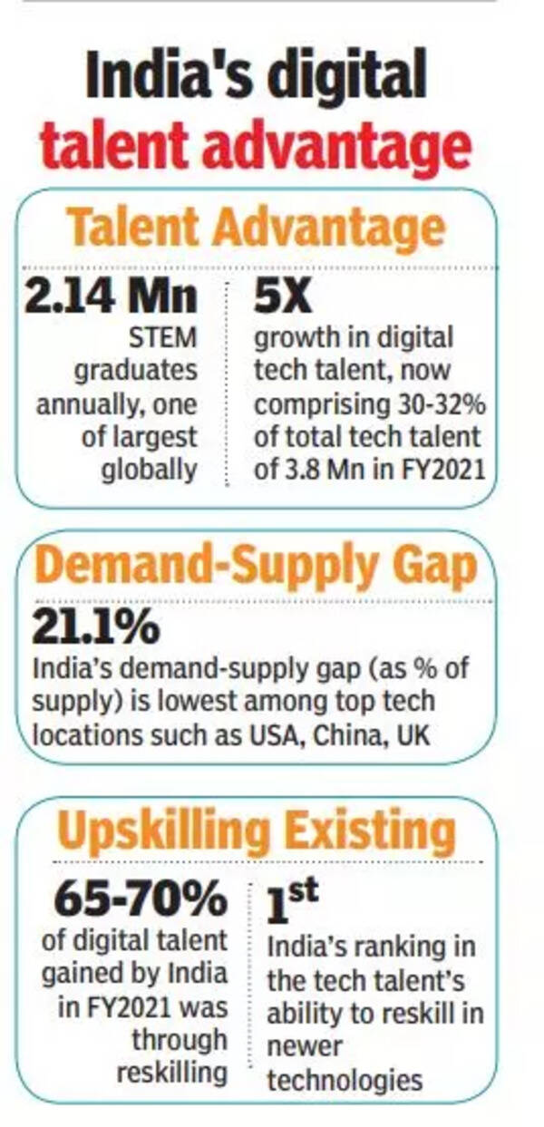 Why India is poised to lead the world in Web3 - Times of India