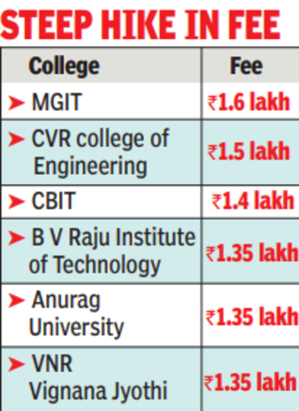 Hyderabad govt ups engineering fee for 159 colleges | Hyderabad News ...