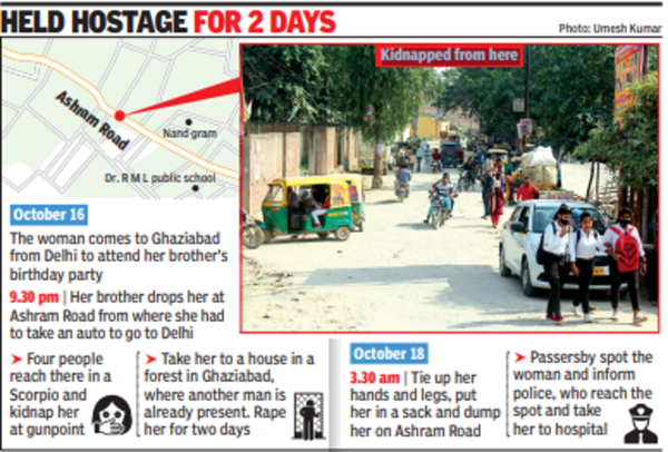 Woman gang-raped, brutalised over two days in Ghaziabad | Ghaziabad News - Times of India