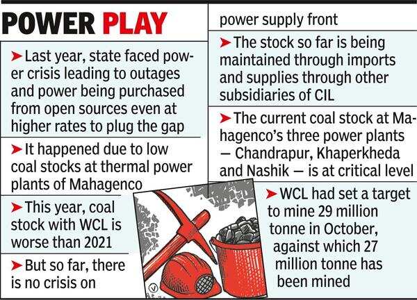 Wcl Coal Stock At Lowest Level, No Power Crisis Yet | - Times of India