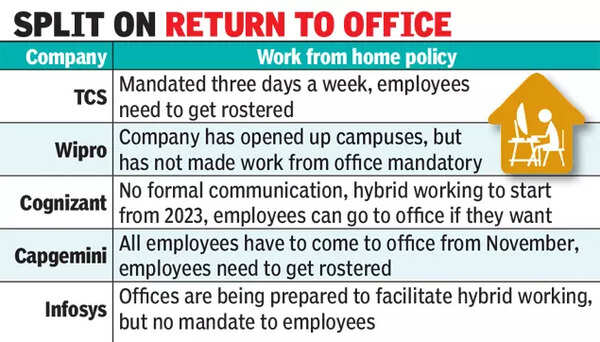 WFO: Some IT companies wield stick, others offer carrot - Times of India