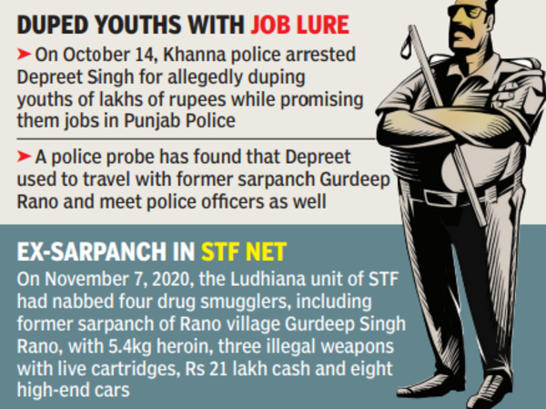 Dsp: Fake Dsp’s ‘links’ With Drug Lord, Cop Under Lens | Ludhiana News ...