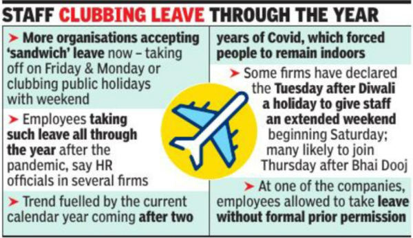 India Inc chills on long weekend as employees dig into ‘sandwich’ leave ...