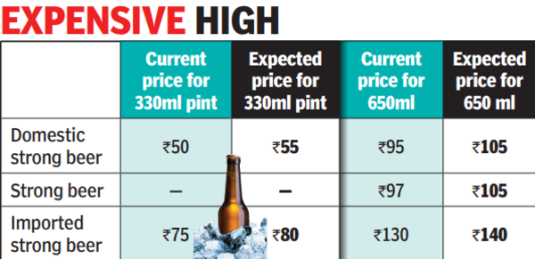 Goa: Beer consumers urge govt to rethink excise duty, warn of health ...