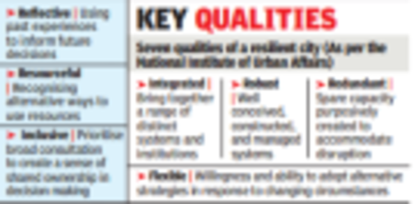 Iki: Gvmc Working On Climate Initiative | Visakhapatnam News - Times of ...