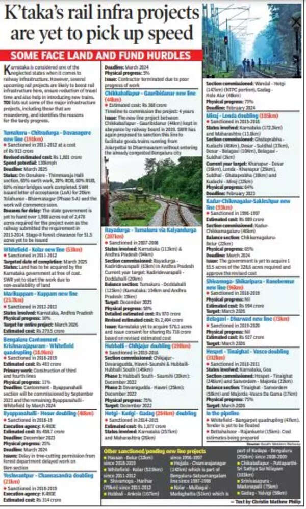 Karnataka’s rail infra projects are yet to pick up speed | Bengaluru ...