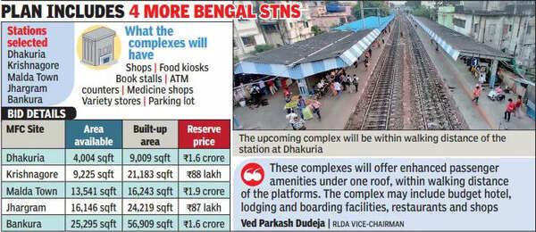 Rly Complex With Med Shops, Food Kiosks And Atms In Dhakuria Soon ...