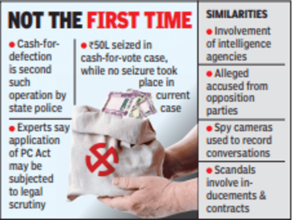 Telangana: Telangana: Striking similarities in 'cash for defection ...