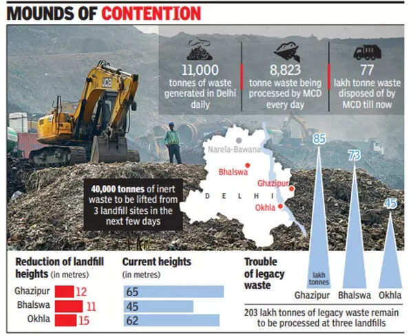 Garbage brawl: Will flatten all 3 landfills by 2025, claims Municipal ...