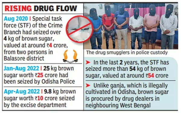 Odisha: Cops seize 10kg brown sugar worth Rs 11 crore in Balasore ...