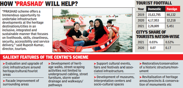 City Tourism To Receive Centre’s Prashad | Chandigarh News - Times of India
