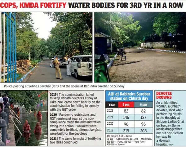 Chhath: Kolkata: 2-year break helps administration keep lakes clean in ...