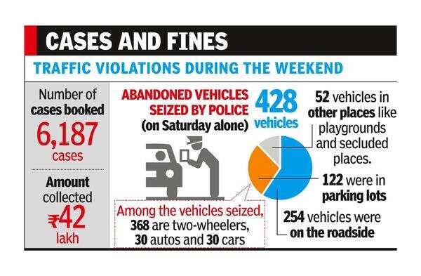 Traffic Violation: 42l Penalty In Three Days In City | Chennai News - Times of India