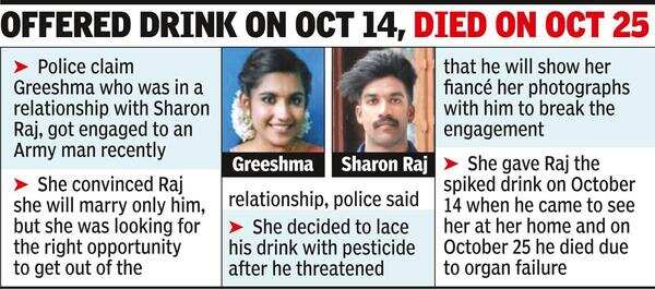 Sharon Raj: Girlfriend ‘admits’ Poisoning Sharon | Thiruvananthapuram ...