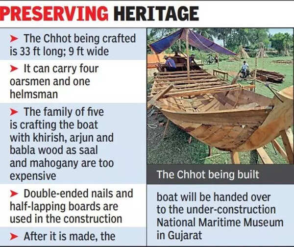 Built After 30 Yrs, ‘chhot’ Boat To Head To Museum | Kolkata News ...