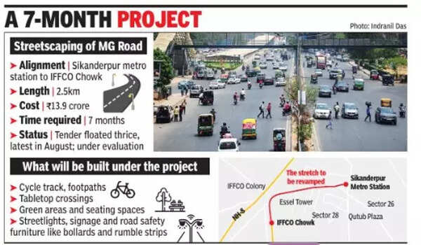 Gmda Yet To Find A Co, Work On Mg Rd Streetscaping Still On Paper ...