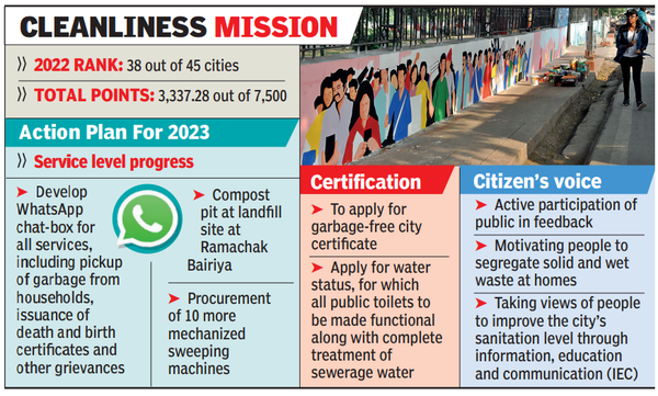 Civic: Patna Municipal Corporation rolls up sleeves for Swachh survey ...