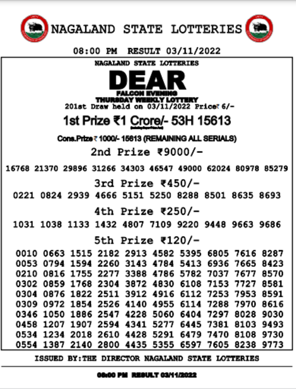 Nagaland Lottery results: Winning numbers of Dear Falcon Evening ...