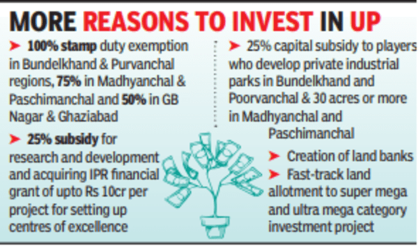 Uttar Pradesh: Uttar Pradesh launches new industrial policy to achieve ...