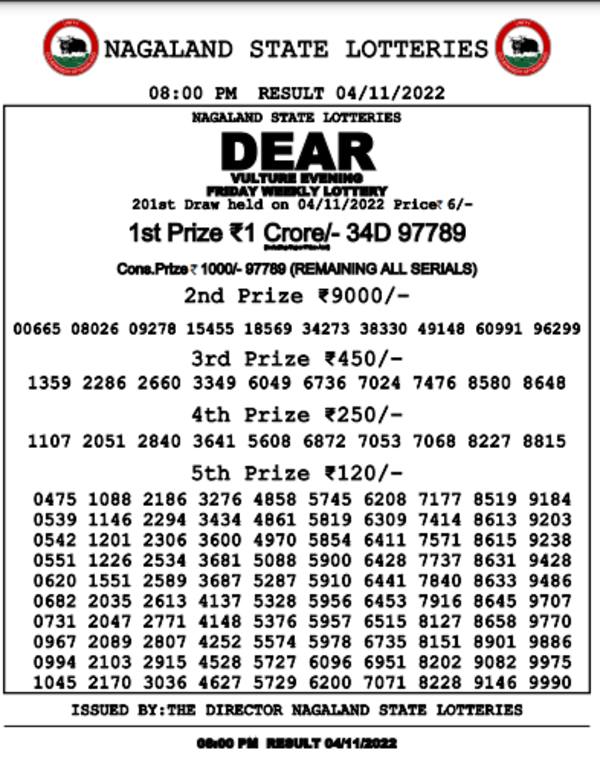 Nagaland Lottery results: Winning numbers of Dear Vulture Evening ...