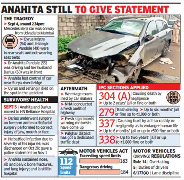 Cyrus Mistry accident case: Pandole booked for rash driving, negligence ...