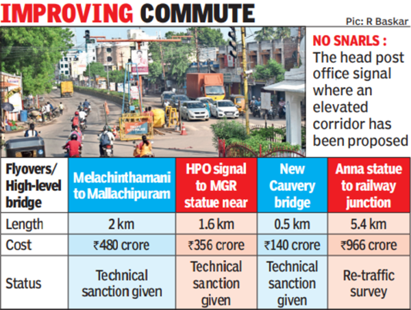 Trichy: Trichy Flyover Proposals Get Highways Dept Technical Nod ...
