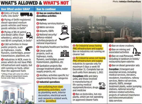 Delhi Air Pollution: AQI better, trucks & diesel cars allowed back on ...